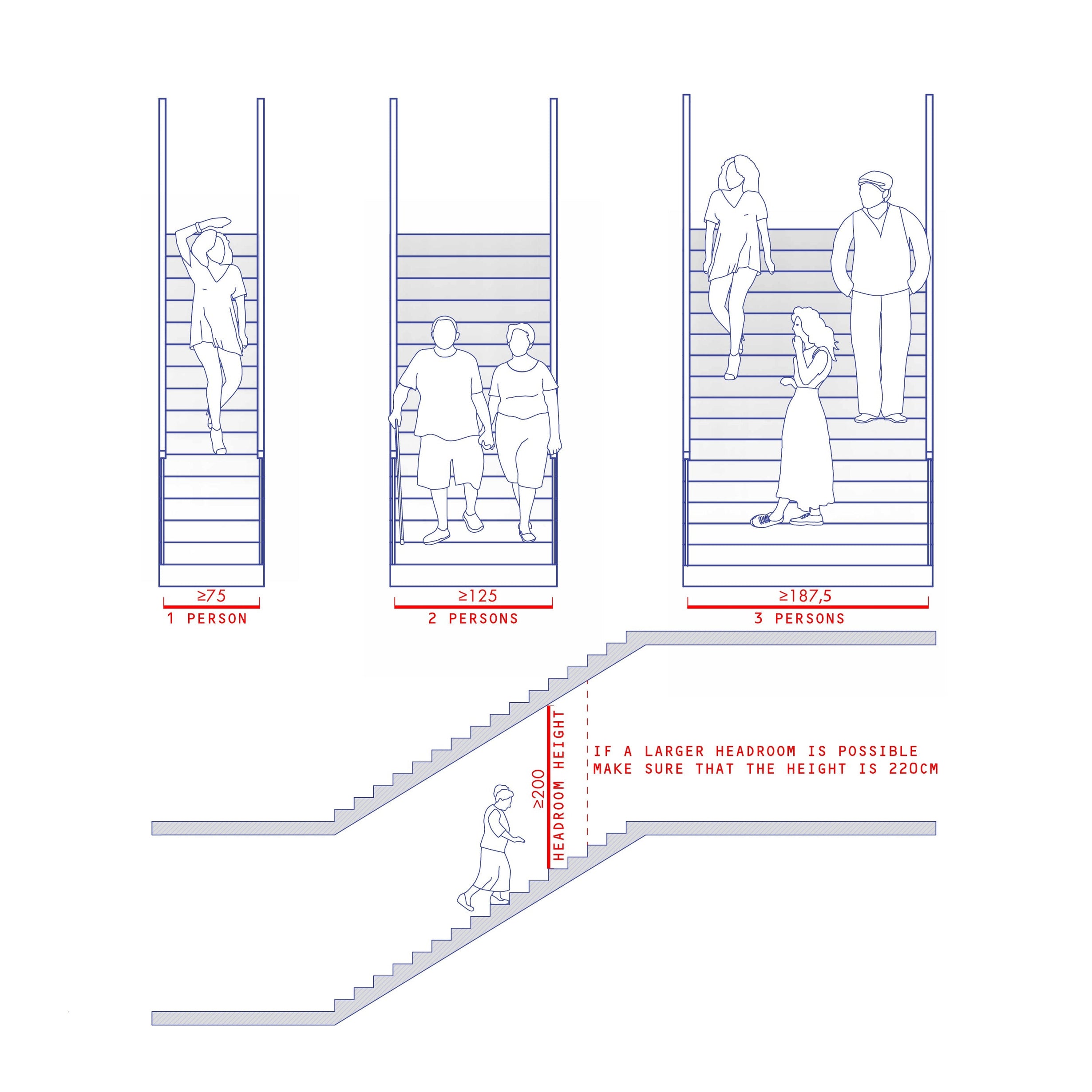 Essential Tips for Designing Safe and Comfortable Stairs