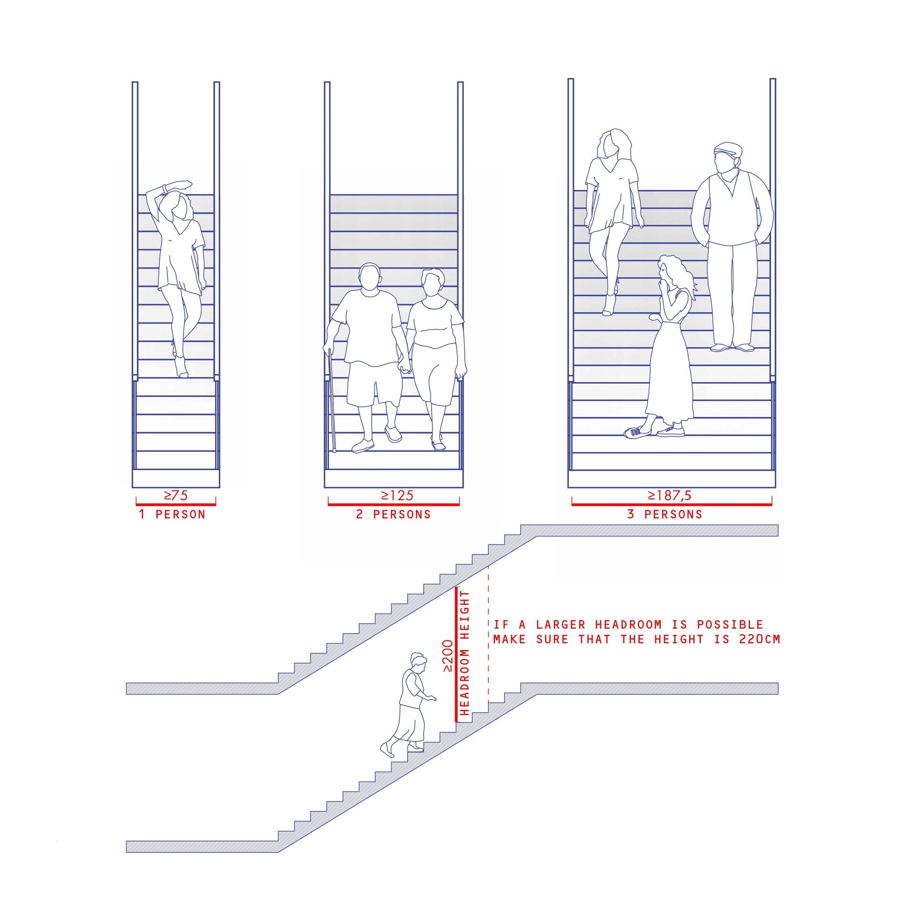Essential Tips for Designing Safe and Comfortable Stairs