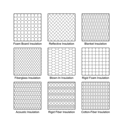 ArchiCAD Vector Fills - Insulation Hatch Patterns