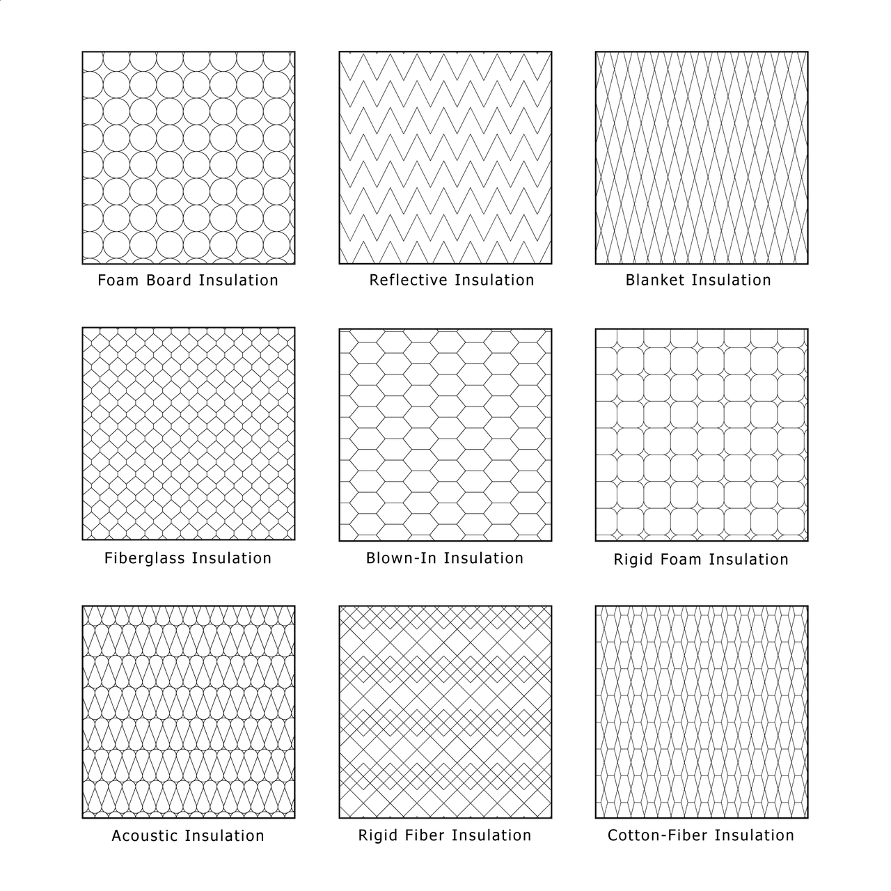 Illustrator Pattern Library - Insulation Patterns