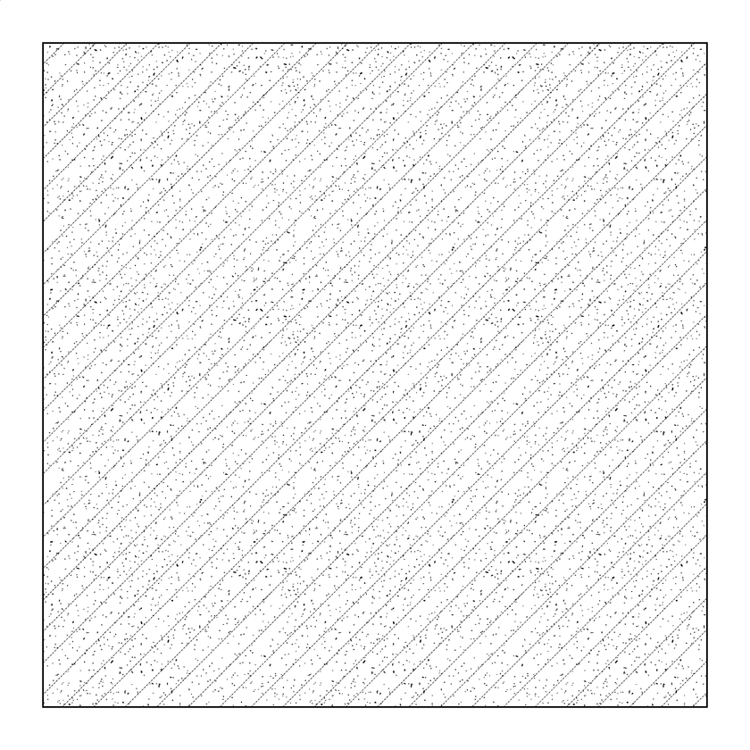 Illustrator Pattern Library - Earth and Soil Patterns