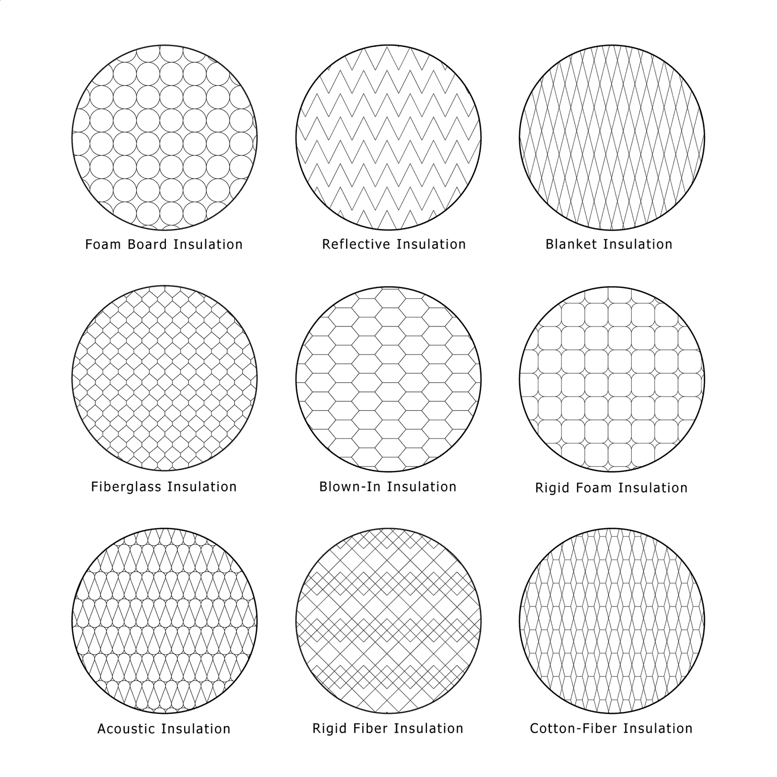 Illustrator Pattern Library - Insulation Patterns