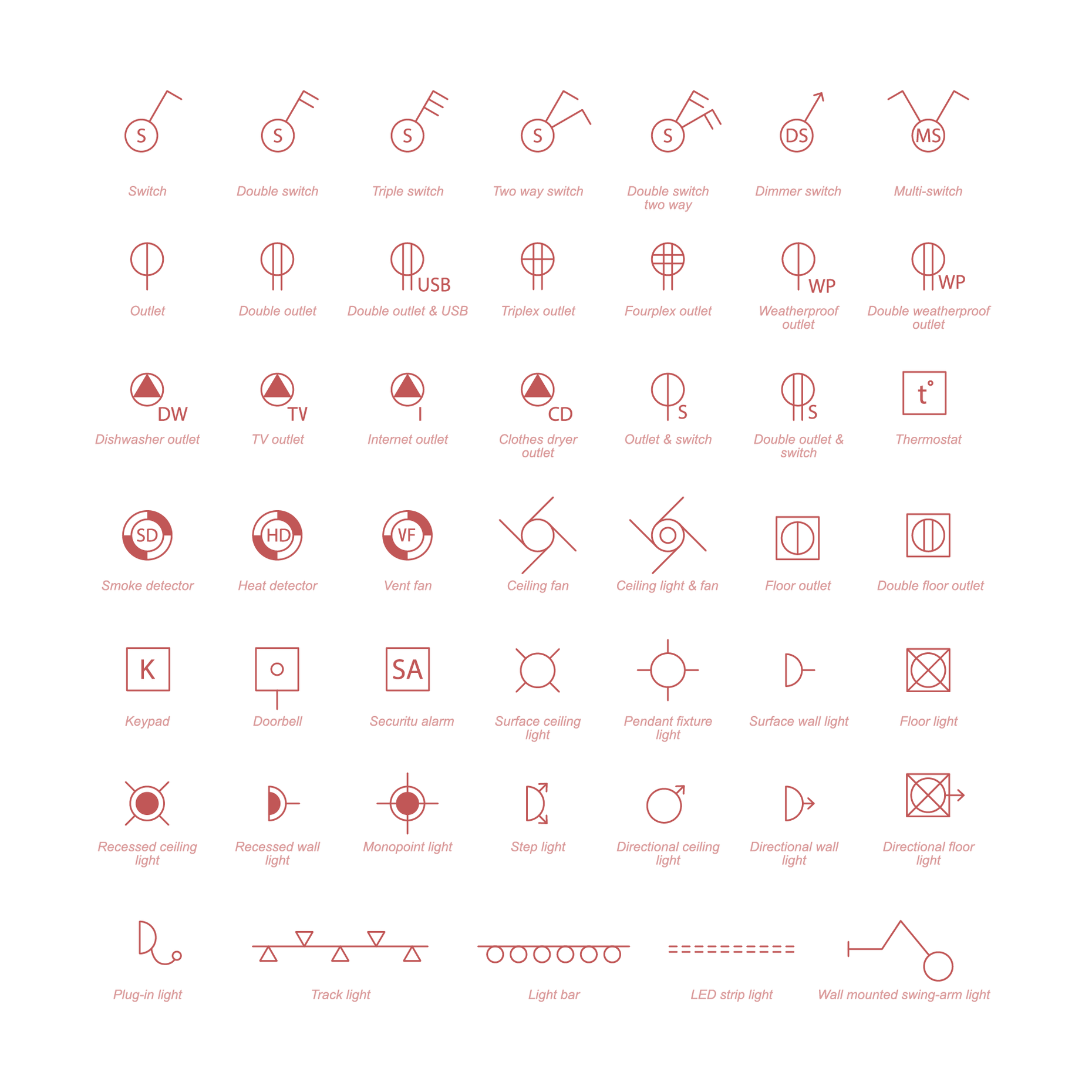 CAD & Vector Electrical Symbols Library – Post Digital Architecture