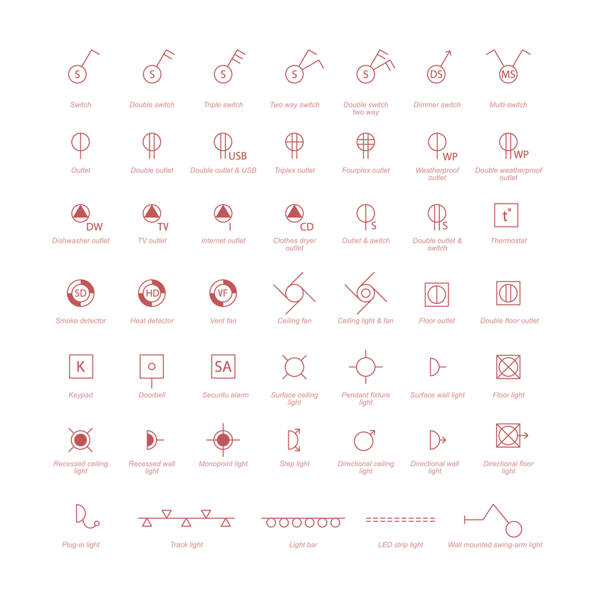 CAD & Vector Electrical Symbols Library