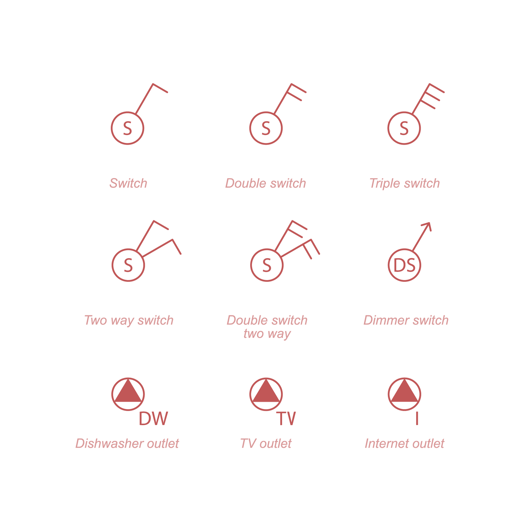 Archicad Electrical Plan Symbols Library
