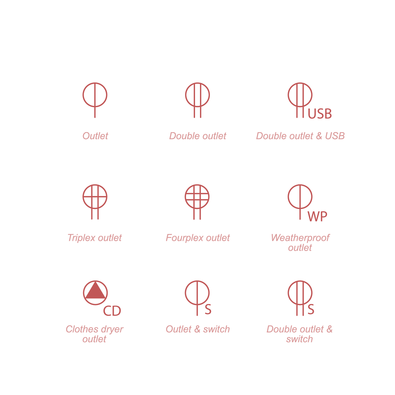 CAD & Vector Electrical Symbols Library